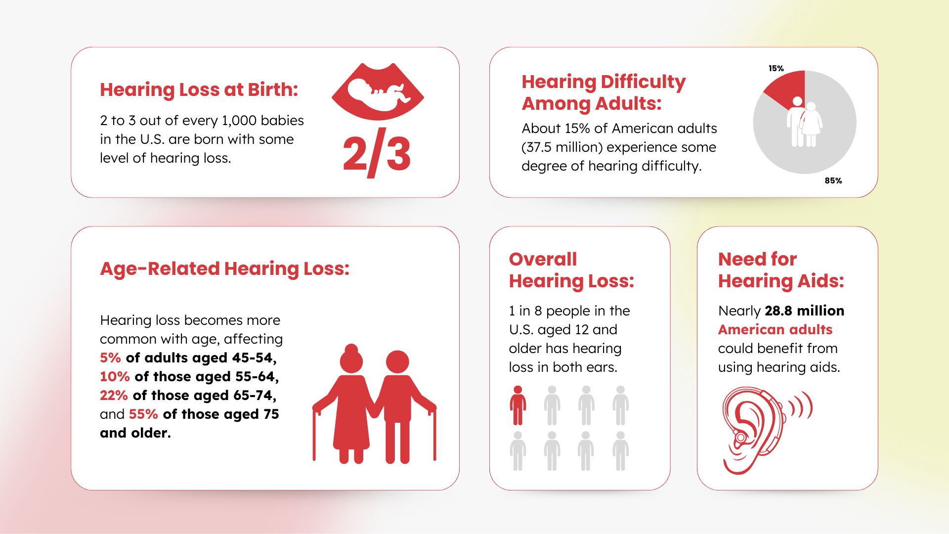 Celebrating Deaf Awareness Month: Facts, Communication & Inclusivity