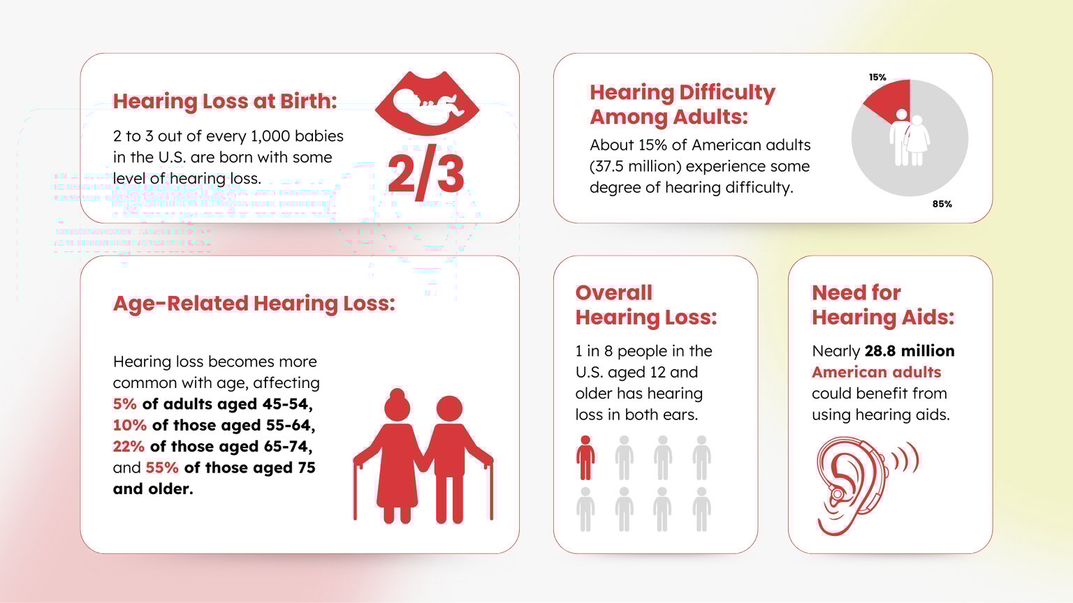 Celebrating Deaf Awareness Month: Facts, Communication & Inclusivity