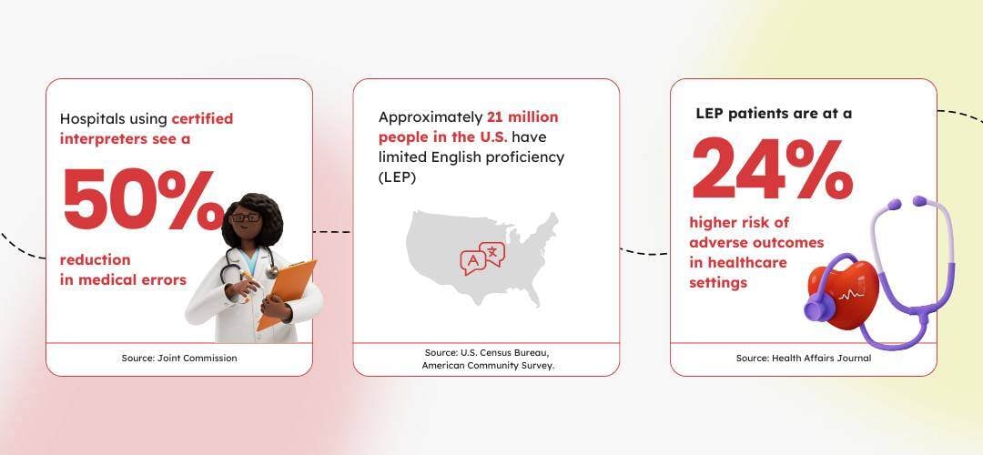 Medical Interpretation: A Lifeline in Healthcare