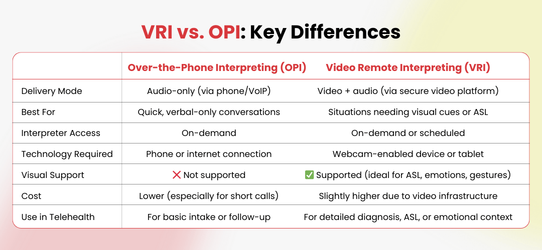 How to Choose the Right Remote Interpreting Solution: OPI vs. VRI