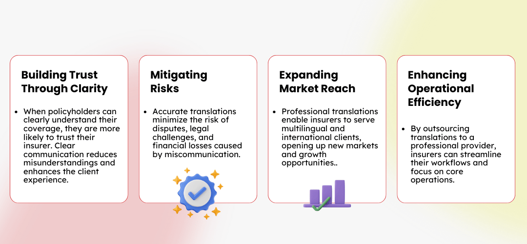 Accuracy in Every Policy: The Role of Insurance Translation Services
